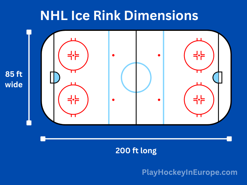 Ice Rink Diagram Ice Rink Diagram
